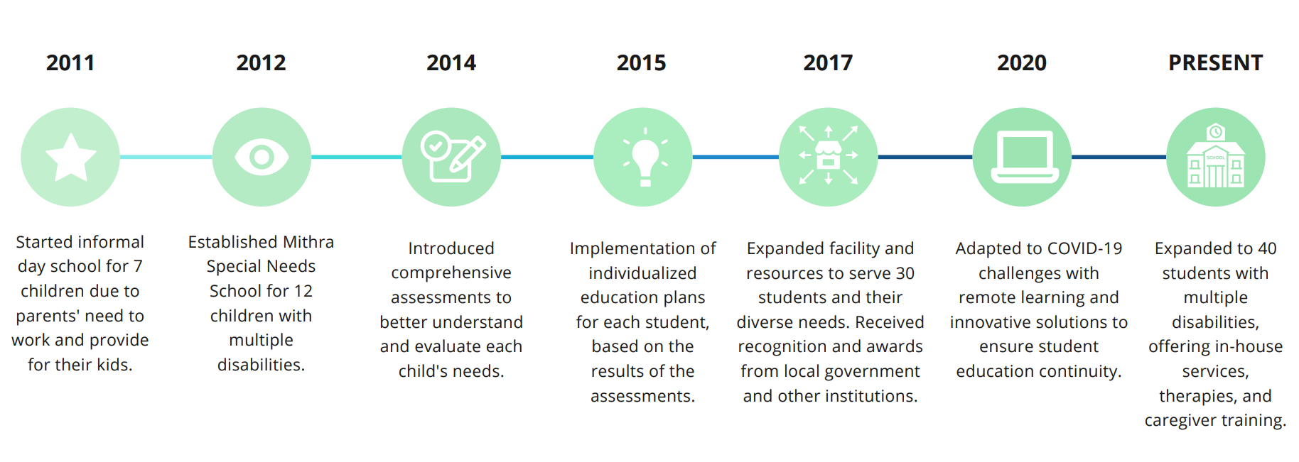 Screenshot 2024-05-13 110916 | proVISION ASIA